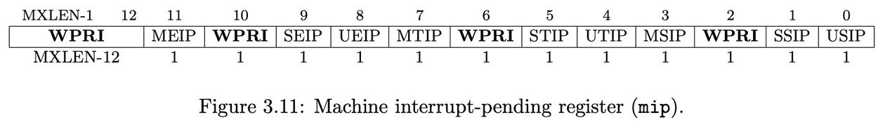 【Create my OS】0 前置知识 | JokerDebug