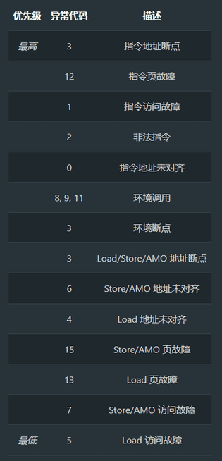 【Create my OS】0 前置知识 | JokerDebug