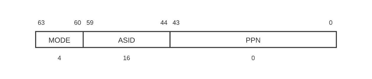 【Create my OS】0 前置知识 | JokerDebug