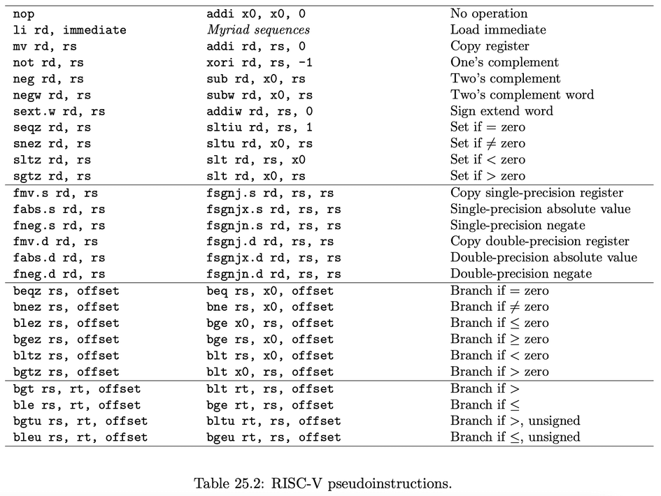 【Create my OS】0 前置知识 | JokerDebug