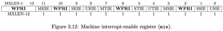 【Create my OS】0 前置知识 | JokerDebug