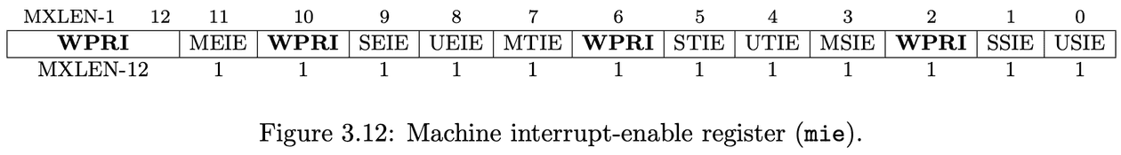 【Create my OS】0 前置知识 | JokerDebug